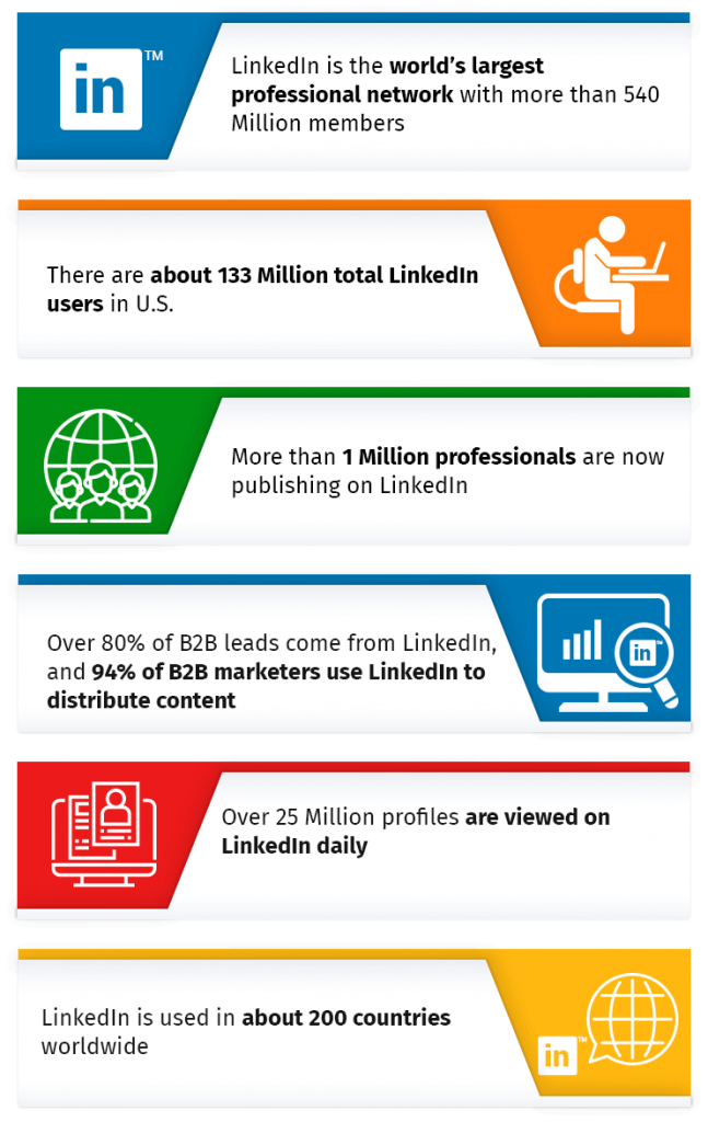 LinkedIn Ads Made Easy 2 Videos